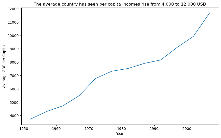 🛣️ LSE DS202W 2025: Week 02 - Lab Roadmap – LSE DS202 – Data Science ...